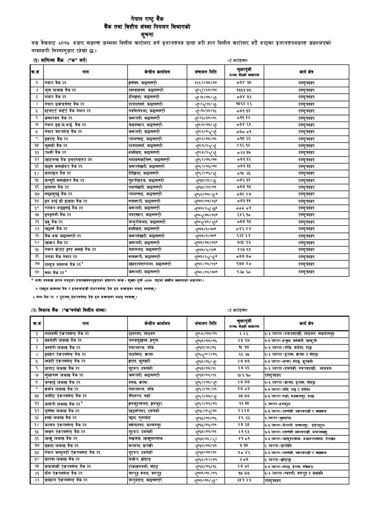 List of BFIs - Asar2075 | PDF