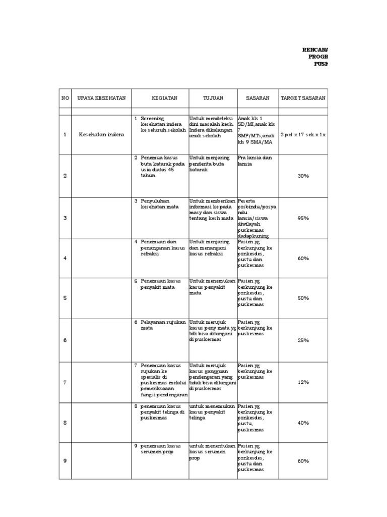 Ruk Dan RPK Indera Akreditasi Dadapkuning | PDF | Sains & Matematika