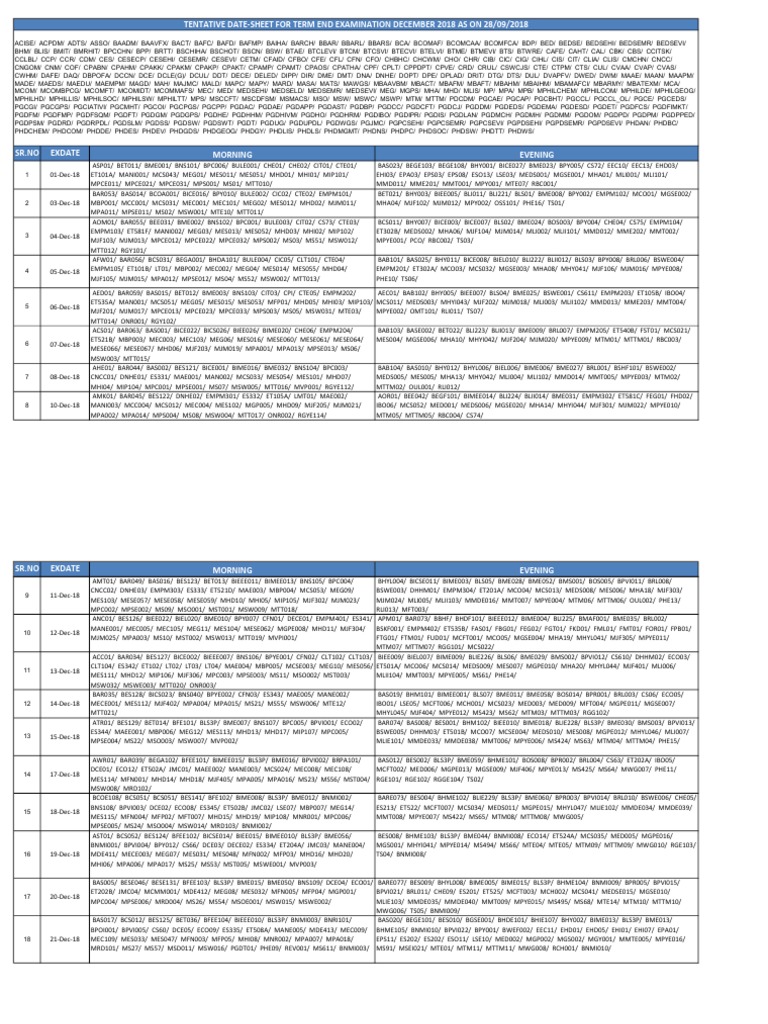 IGNOU December 2018 Exam Schedule | PDF | Wellness | Technology ...