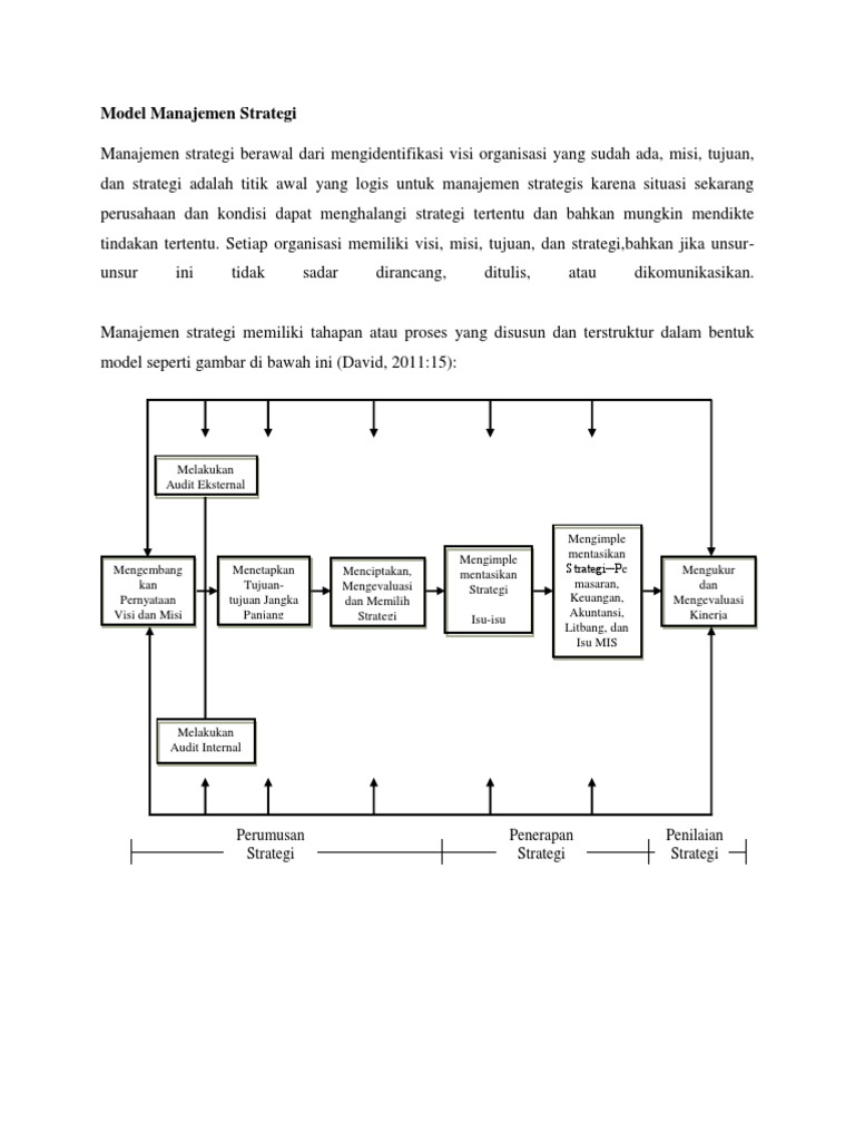 Model Manajemen Strategi | PDF