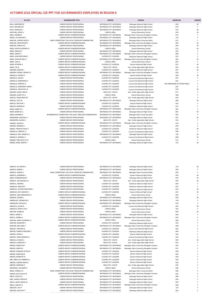 Special CSE-PPT Region 4 10142018 PDF | PDF