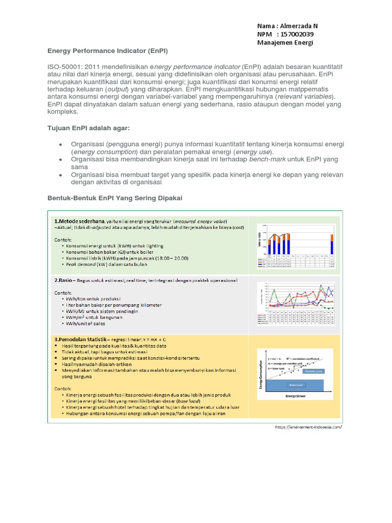 Indikator Kinerja Energi (EnPI) dan ISO 50001 | PDF | Bisnis