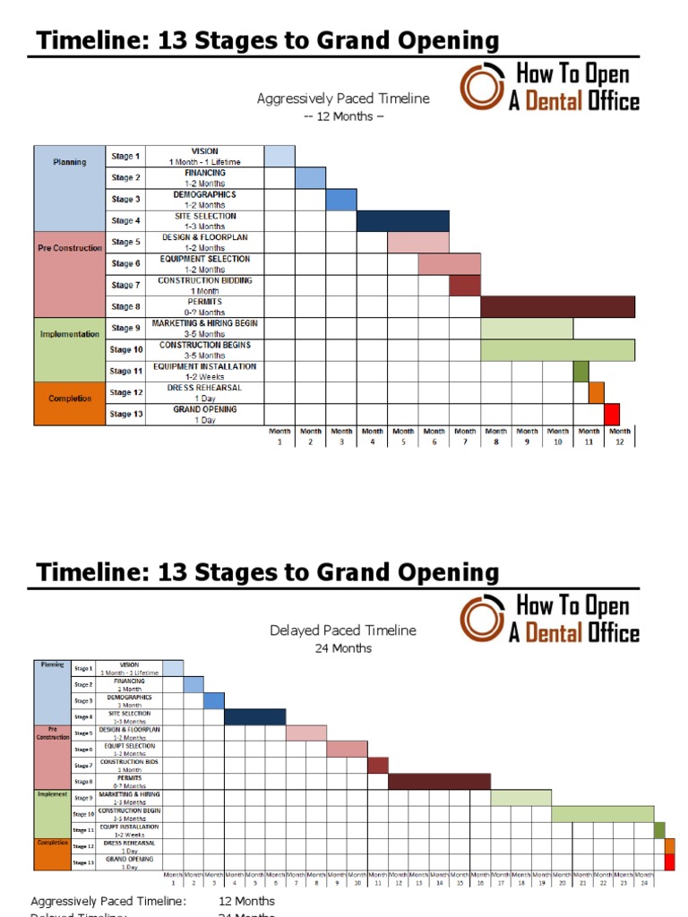 13 Stages - Visual Timeline - Best Vs Worst Case PDF | PDF