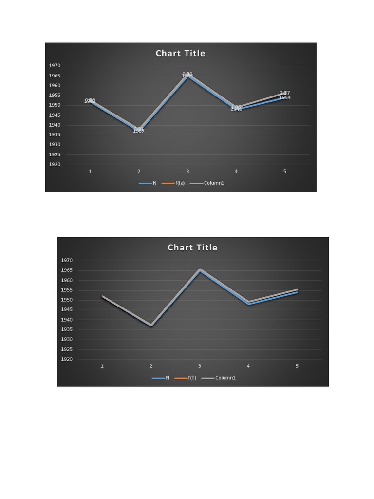 Chart Title | PDF