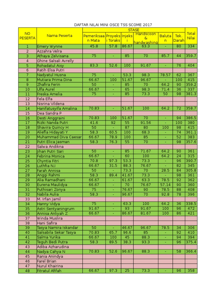 Daftar Nilai MINI OSCE | PDF