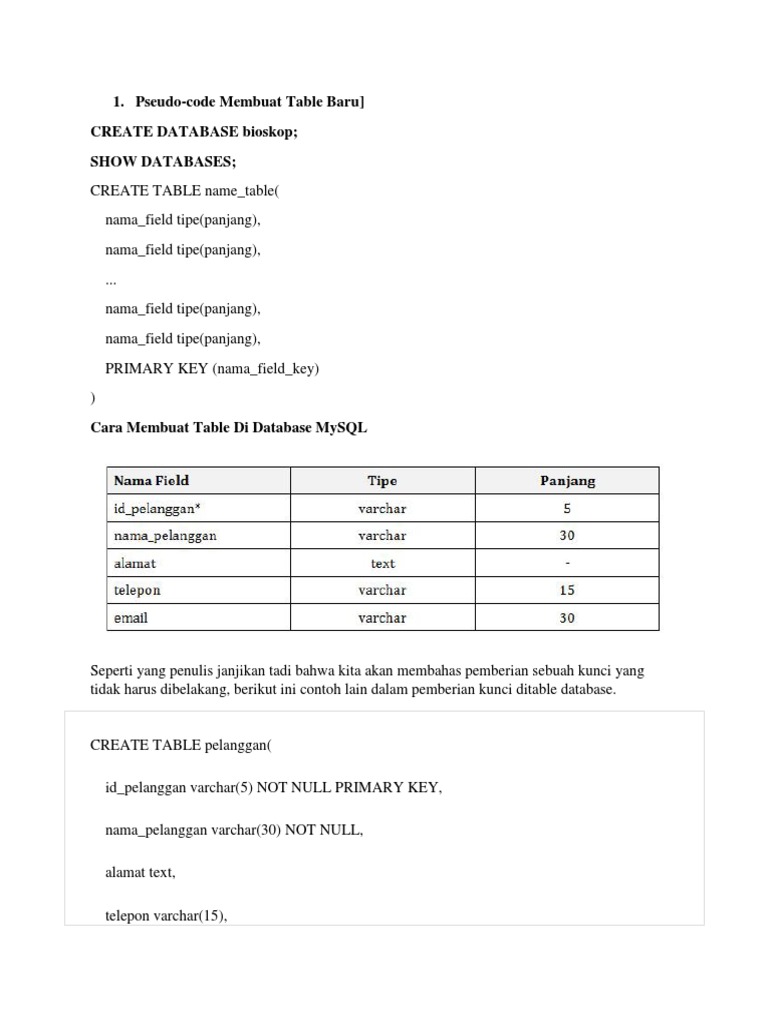 Pseudo-Code Membuat Table Baru) CREATE DATABASE Bioskop Show Databases ...