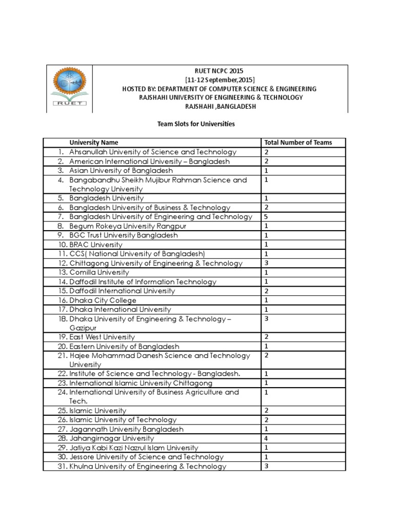 Team Slots For Universities | PDF