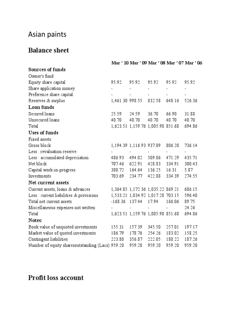 Asian Paints Financial Overview 2010 | PDF | Equity (Finance) | Balance ...