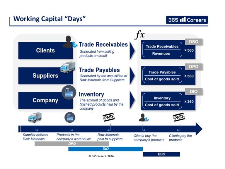 Working Capital Days | PDF | Business | Law