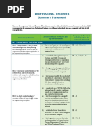 CEng Competence Exemplars | PDF | Competence (Human Resources ...