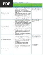 Sample Summary Statement For Professional Engineer, ReviewMyCDR | PDF ...
