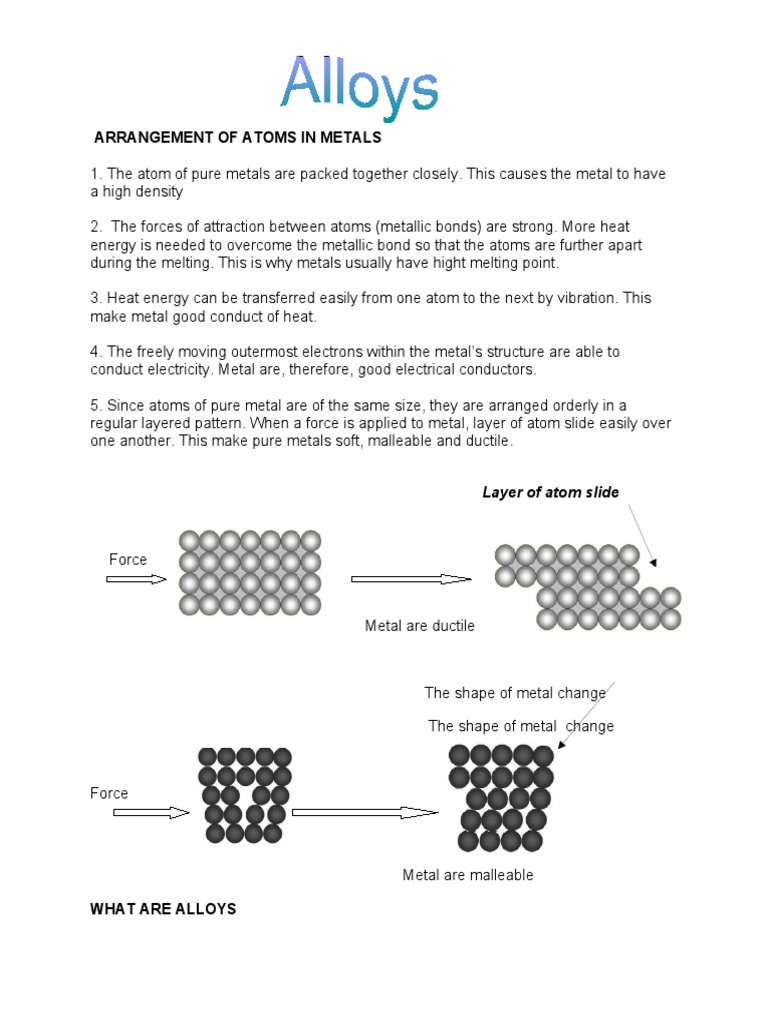 Arrangement of Atoms in Metals: Layer of Atom Slide | PDF | Metals | Alloy