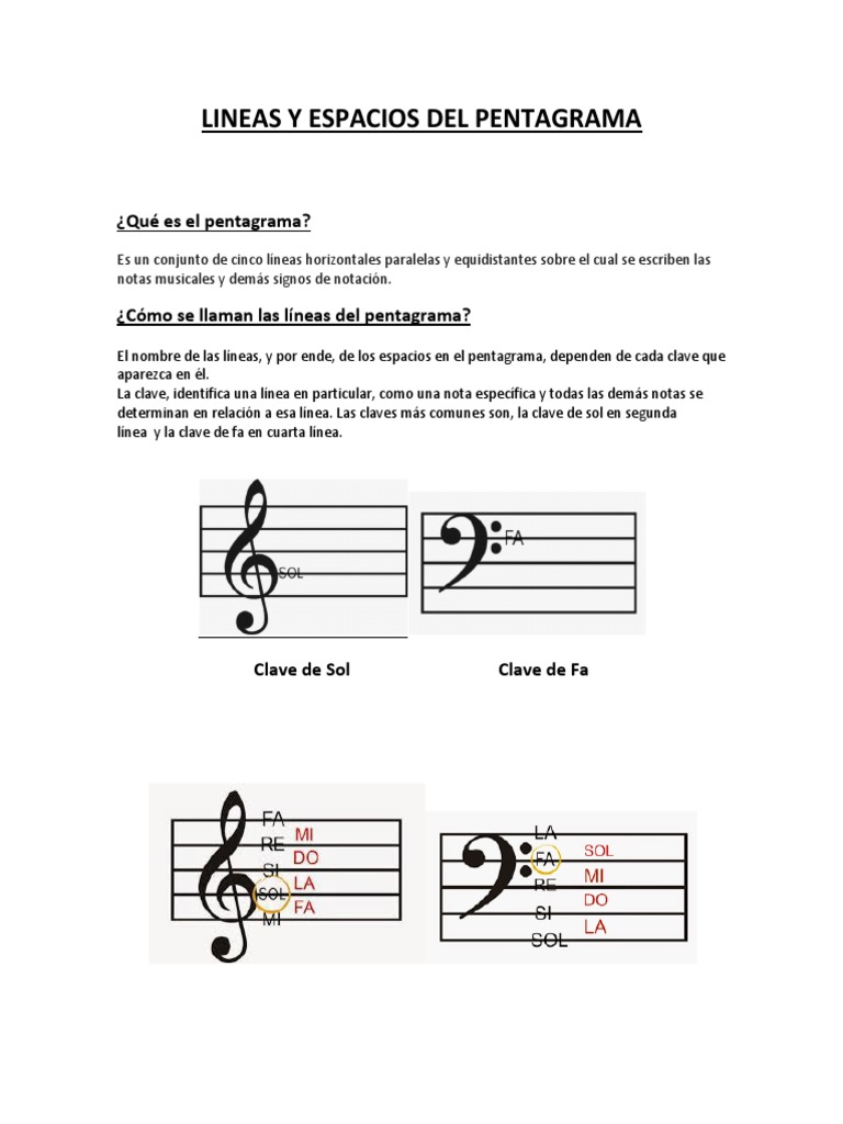 Nombres de líneas y espacios en el pentagrama | PDF | Arte