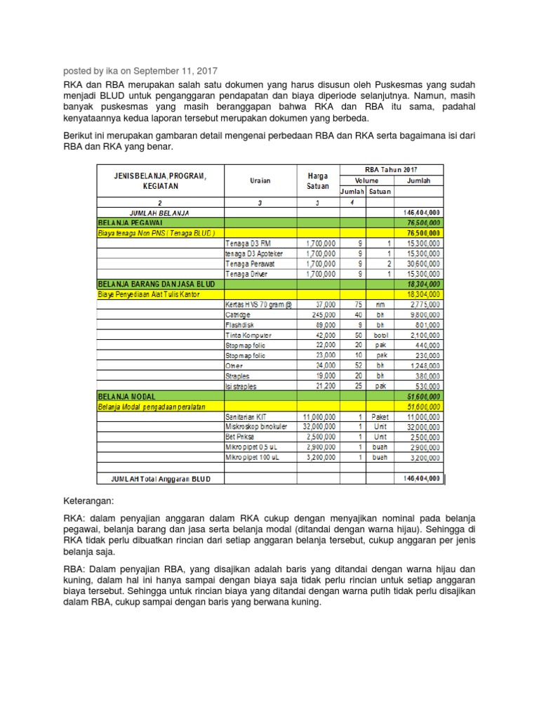 Kks RBA-RKA | PDF | Pengelolaan Keuangan & Uang