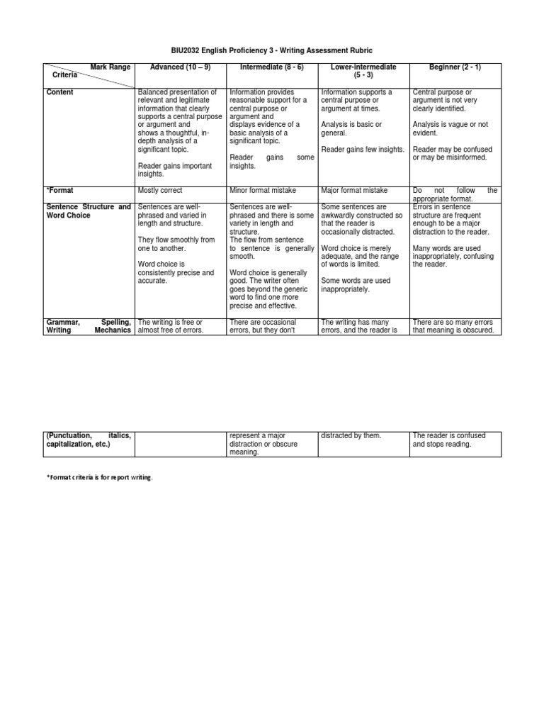K02586 - 20180906121800 - EP3 Writing Rubric A181 | PDF | Sentence ...