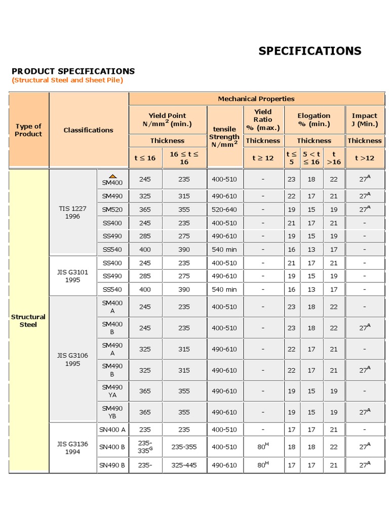 Structural Steel Specs Guide | PDF | Yield (Engineering) | Structural Steel