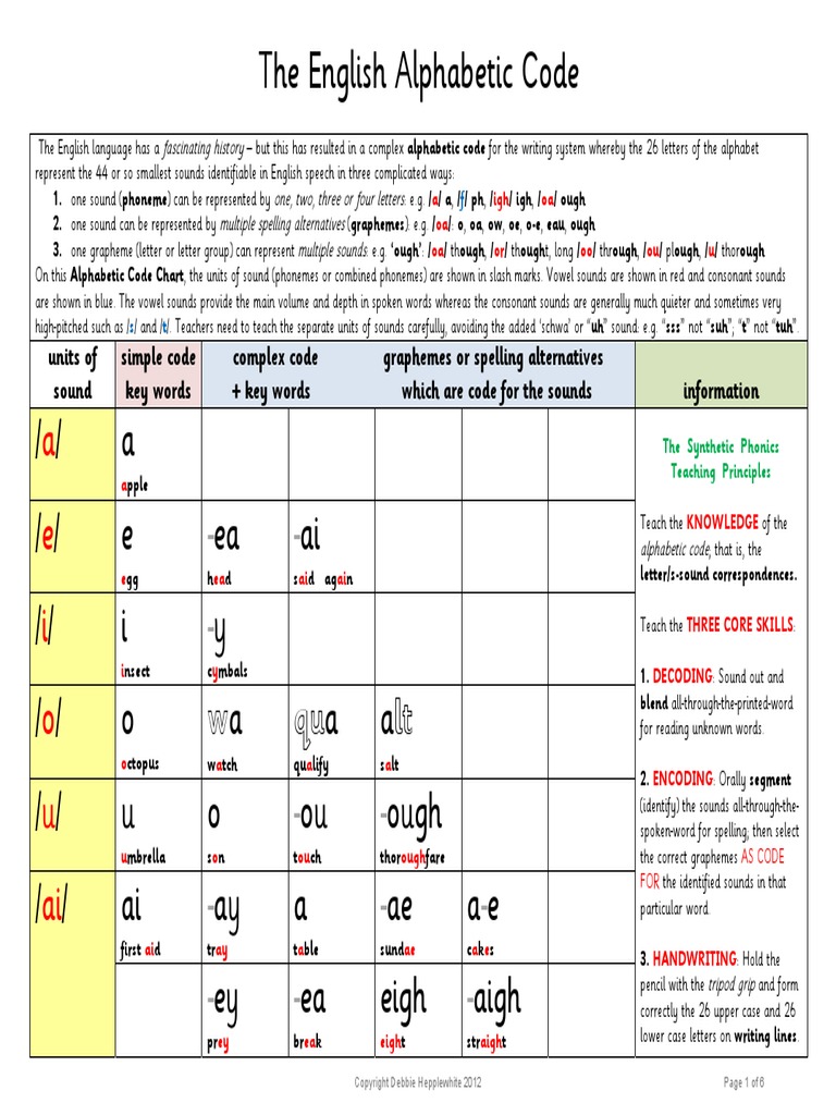 AAA - Training - The English Alphabetic Code | PDF | Alphabet | Phonics