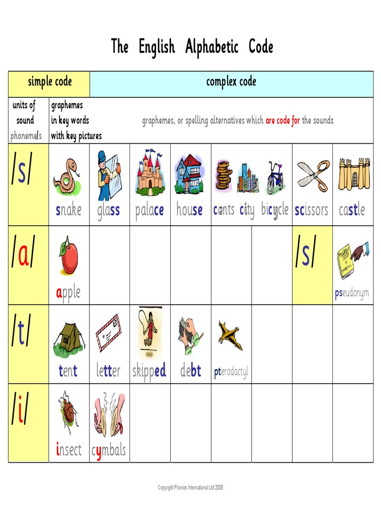 FFF - The English Alphabetic Code Complete Picture Chart | PDF ...