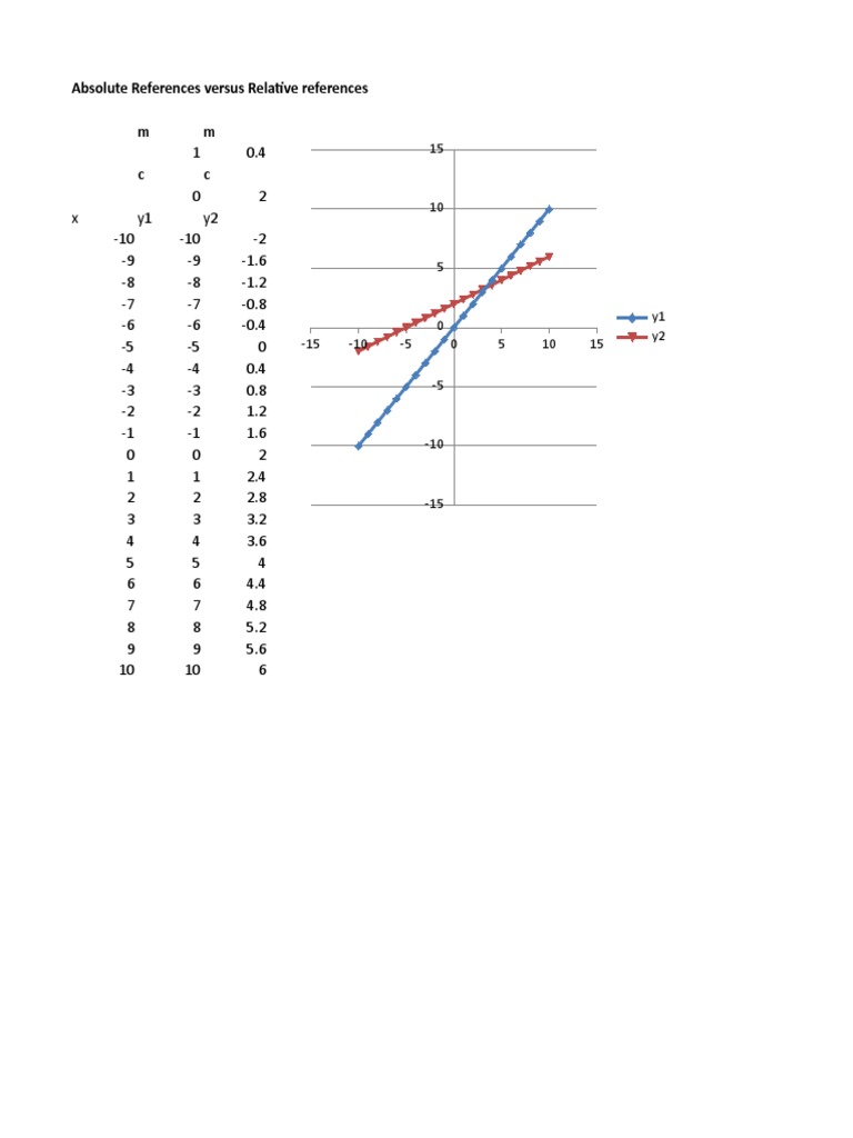 Absolute References Versus Relative References | PDF