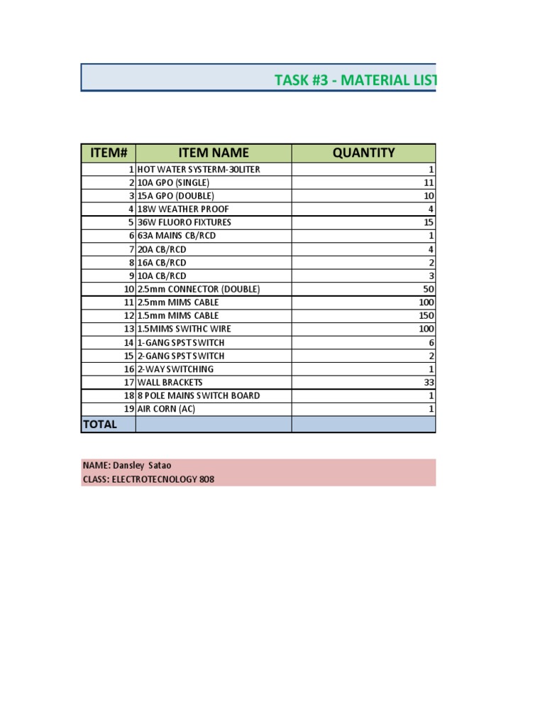 Task #3 - Material List For Four Bedrooom House: Item# Item Name ...