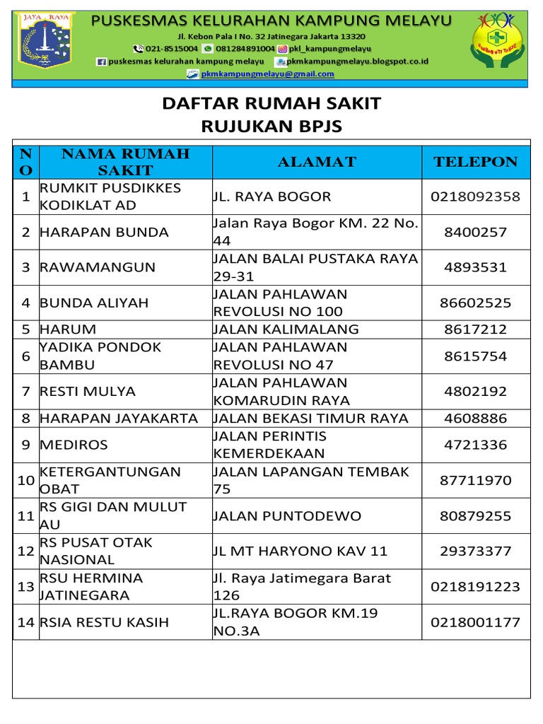 Daftar Rs Rujukan Bpjs | PDF