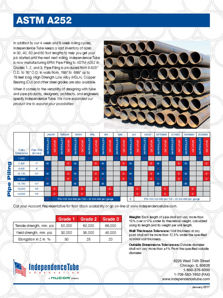 ASTM A252: Product Line To Expand Your Possibilities | Download Free ...