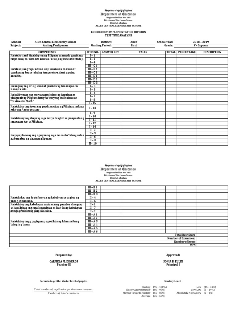 Test Item Analysis | PDF