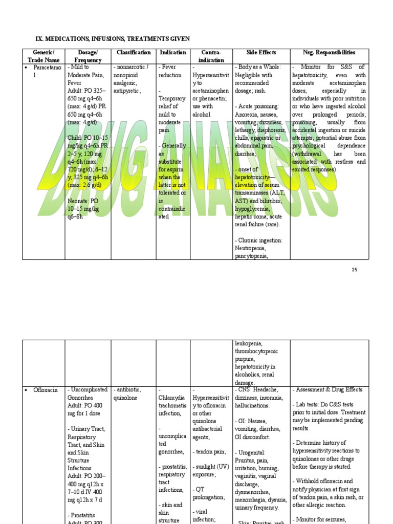 Part2 Drug Analysis | PDF | Intravenous Therapy | Pain