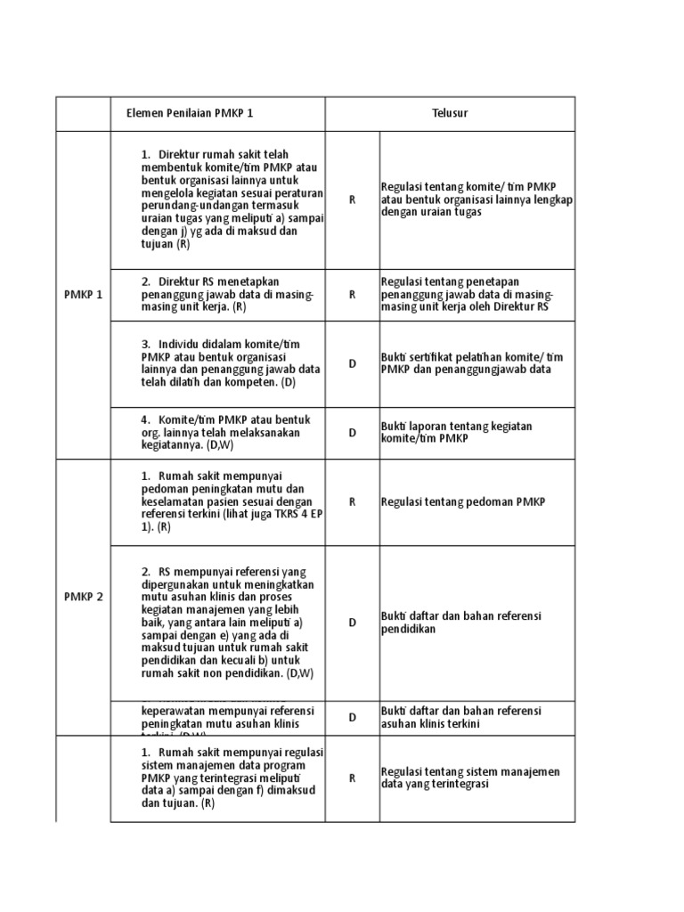 Telusur Instrumen New. Rev Pokja Medis (Pap, Ark, AP, Pab, Ppra, Prognas) | PDF