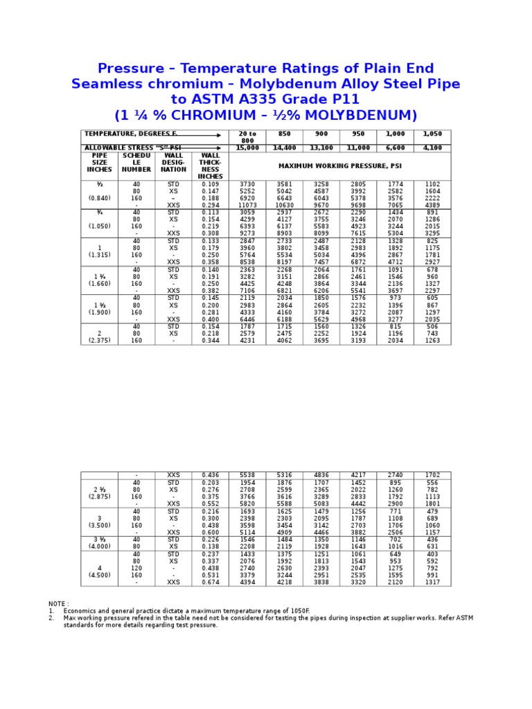 P11 Pipe Specification | Pipe (Fluid Conveyance) | Chemical Engineering ...