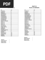 Instrument Count Sheet | PDF | Medical Procedures | Surgery