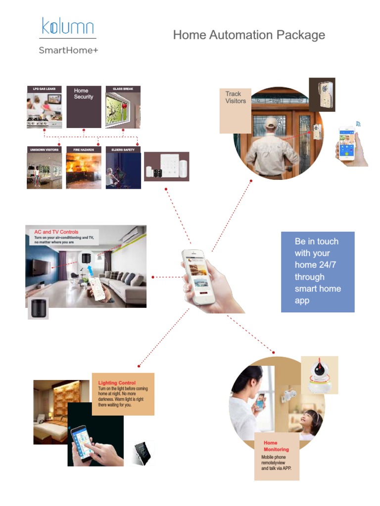 Smart Home Package | PDF | Door | Home Automation