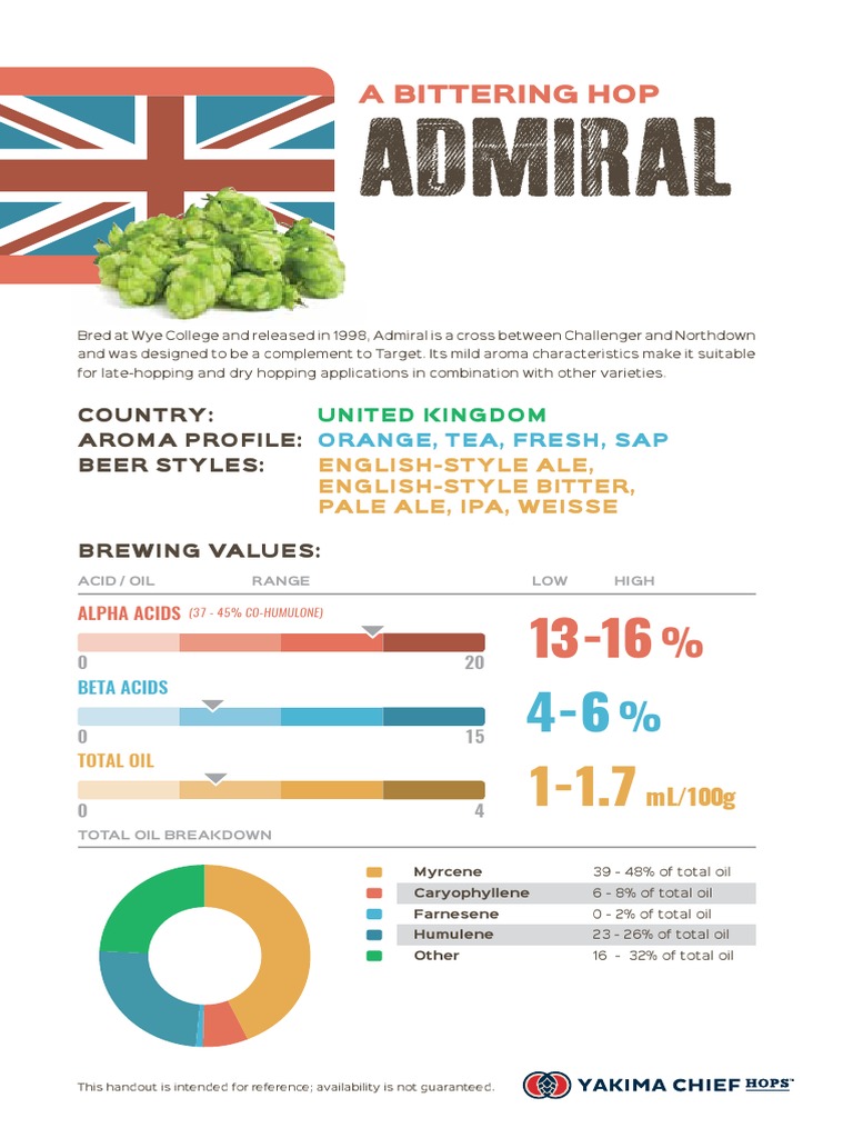 Yakima Chief Hops Varieties | PDF | Hops | Ale