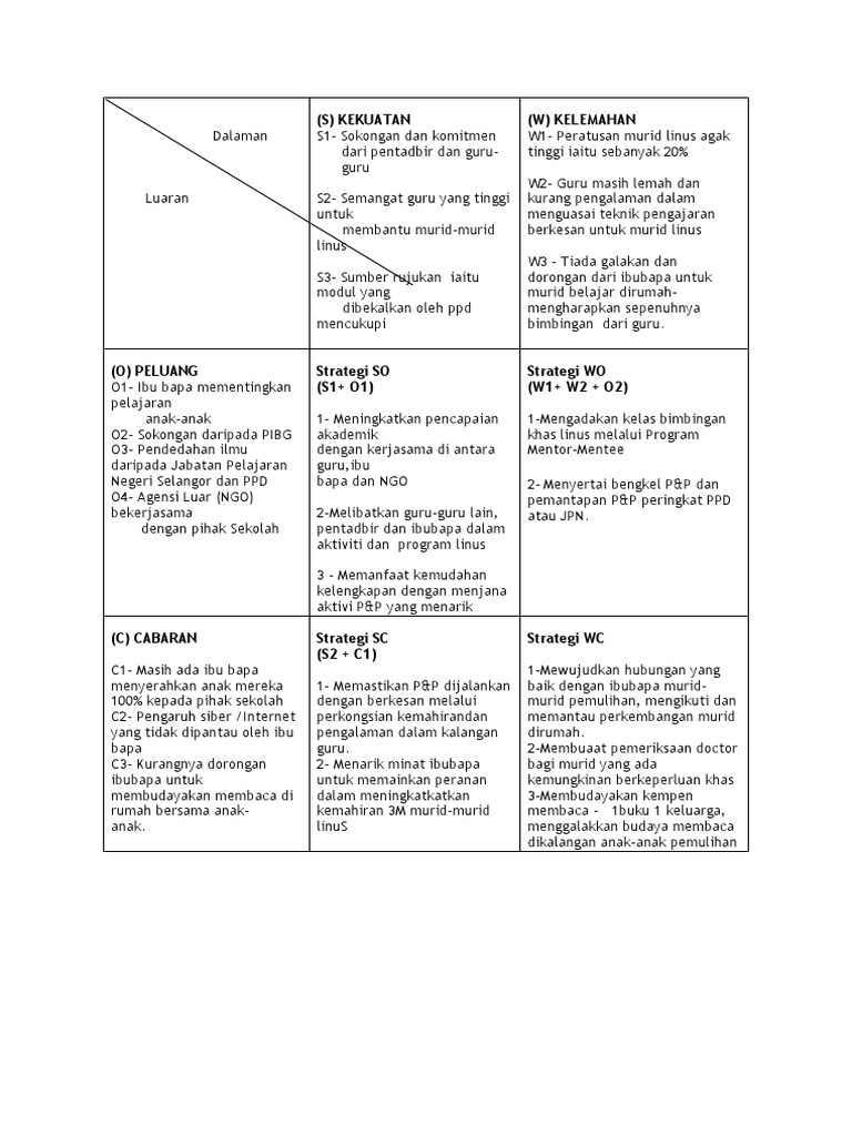 Analisis Swot | PDF