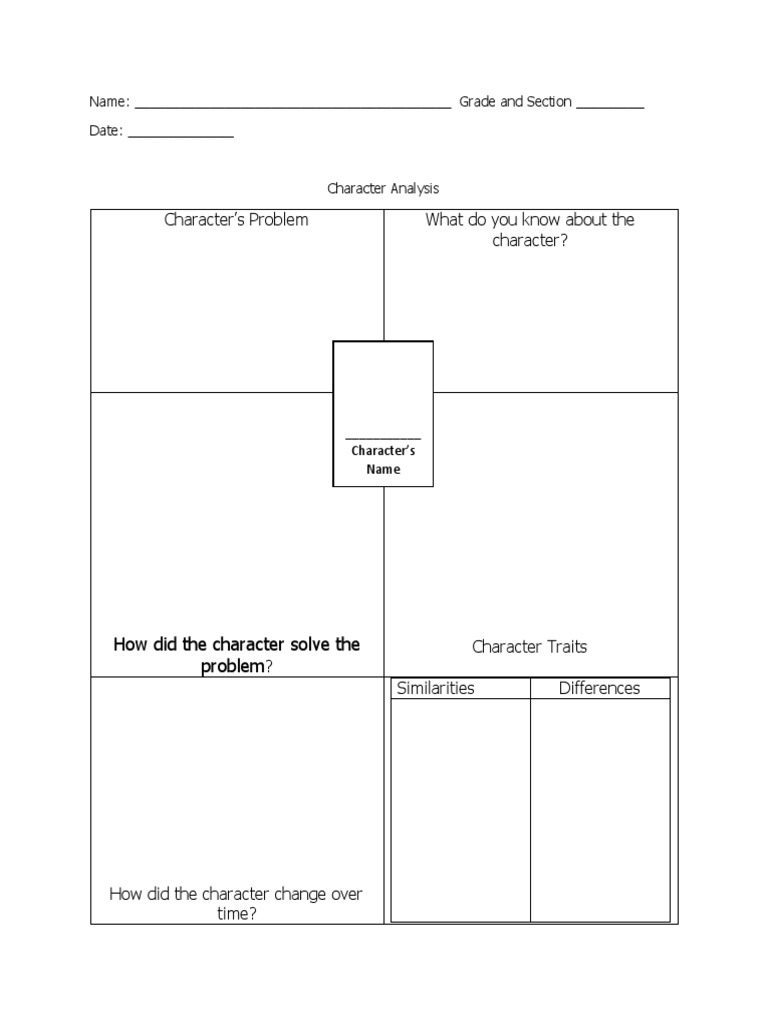 Character Analysis Template | PDF