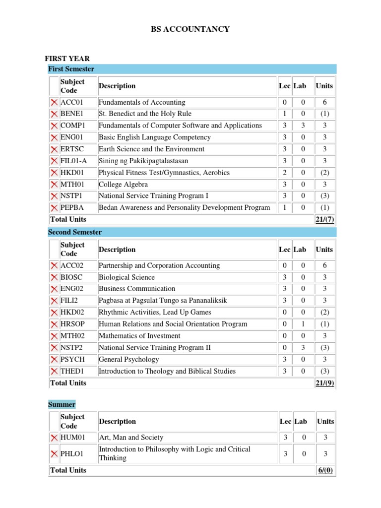 Bachelor of Science in Accountancy PDF | PDF | Accounting | Science