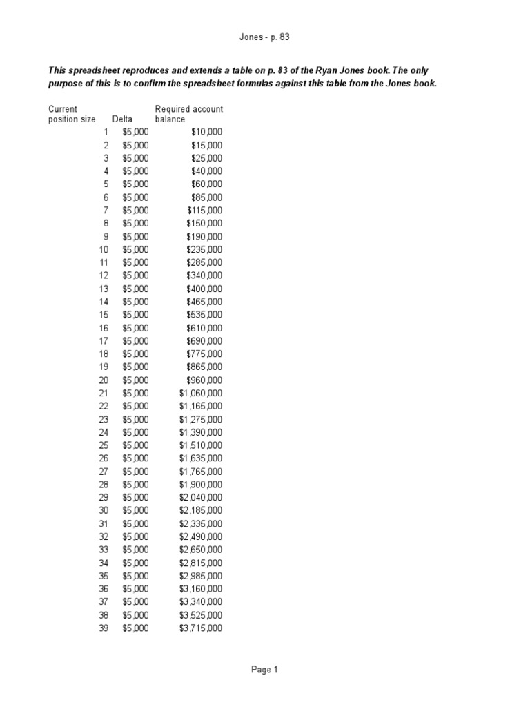 Fixed Ratio Example | PDF | Business | Nature