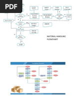 Process Flow Chart Word Template | PDF