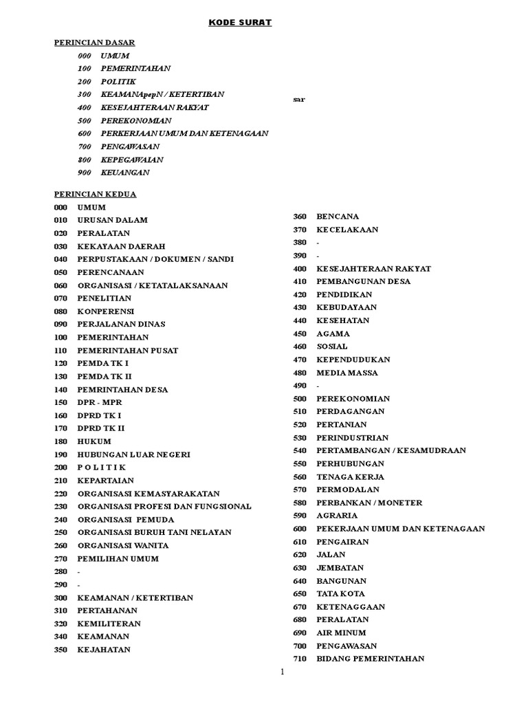 Kode Surat | PDF