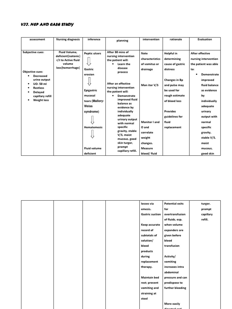 Vii. NCP and Case Study: Weiss Syndrome) | PDF | Vomiting | Nausea