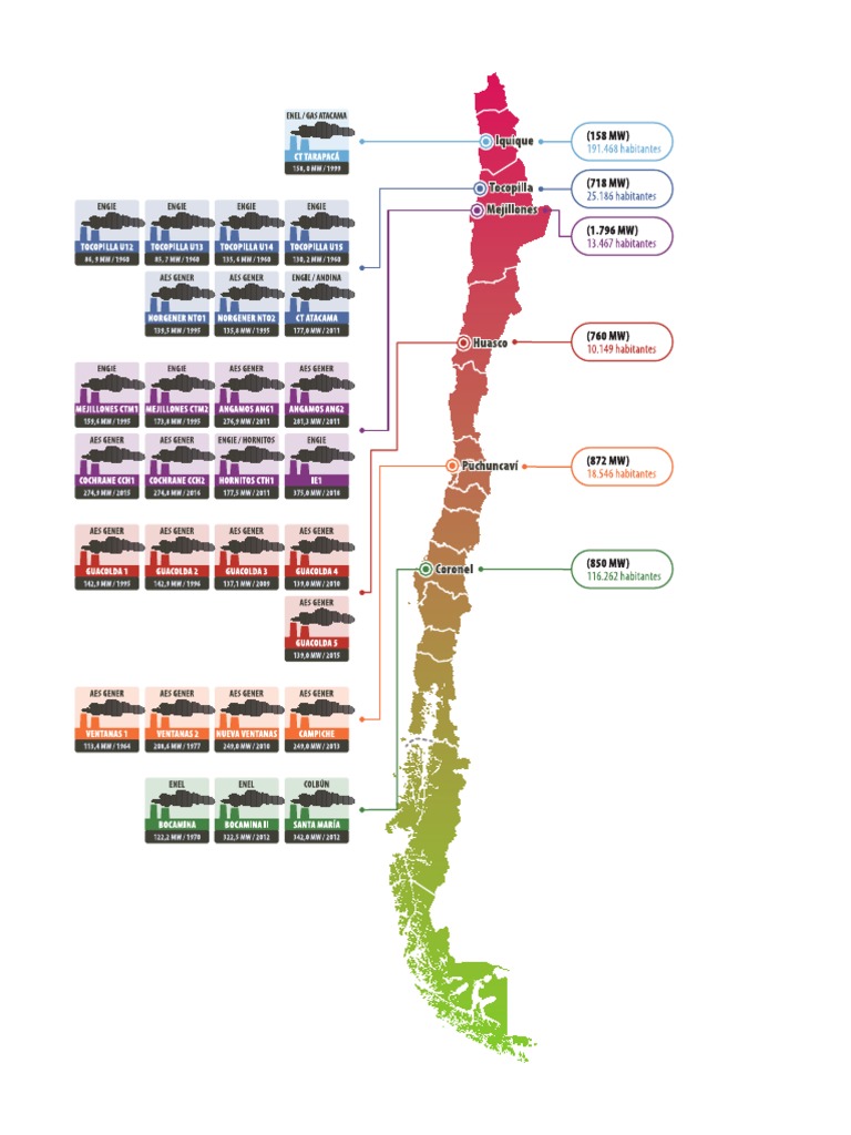 Mapa de las termoeléctricas en Chile | Tecnologías sostenibles ...