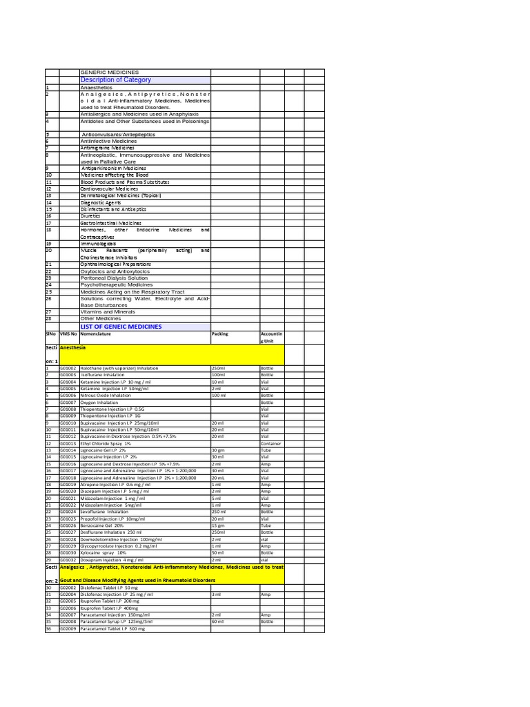Comprehensive Generic Injection List | PDF | Blood Plasma | Drugs