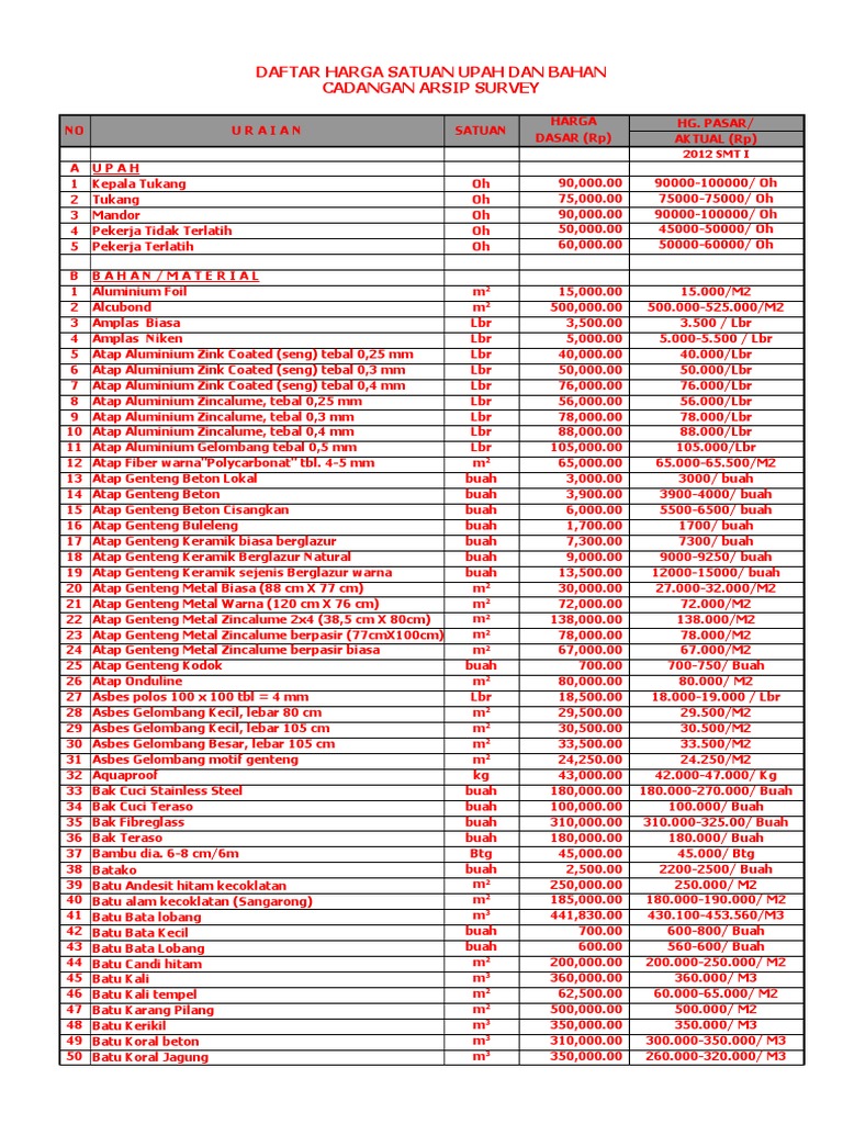 Analisa Harga Satuan Pekerjaan Tugas 2018 | PDF