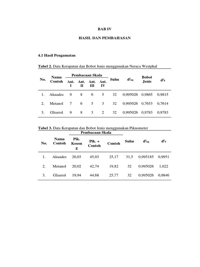 Tabel Fix Xixxxx | PDF