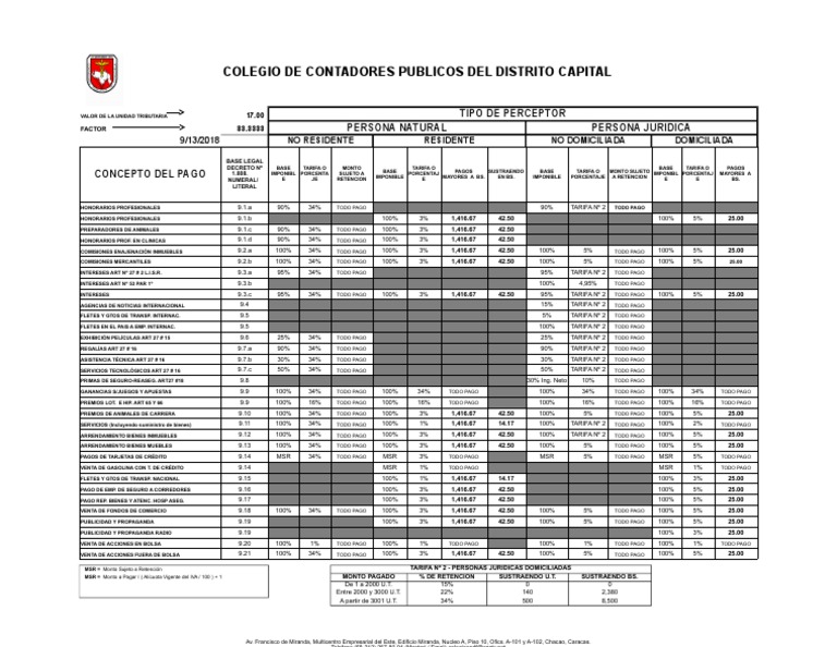 Tabla Practica Retenciones Impuesto Sobre La Renta, Venezuela ...