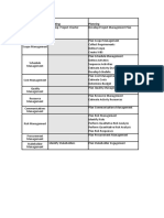 PMP Memory Sheets | PDF | Risk | Risk Management