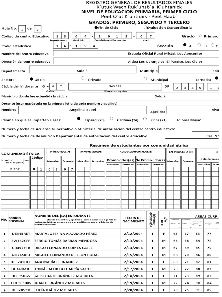 Cuadros Prim Tarea en Tecnologia | PDF | Cambio | Modificación de comportamiento