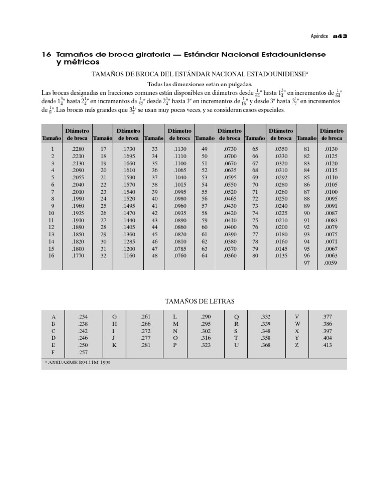 16.tamaños de Broca Giratoria - Estándar Nacional Estadounidense y ...