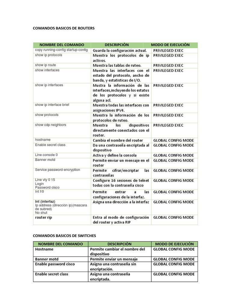 Comandos Basicos de Routers Y Switches | PDF | Enrutador (Computación) | Dirección IP