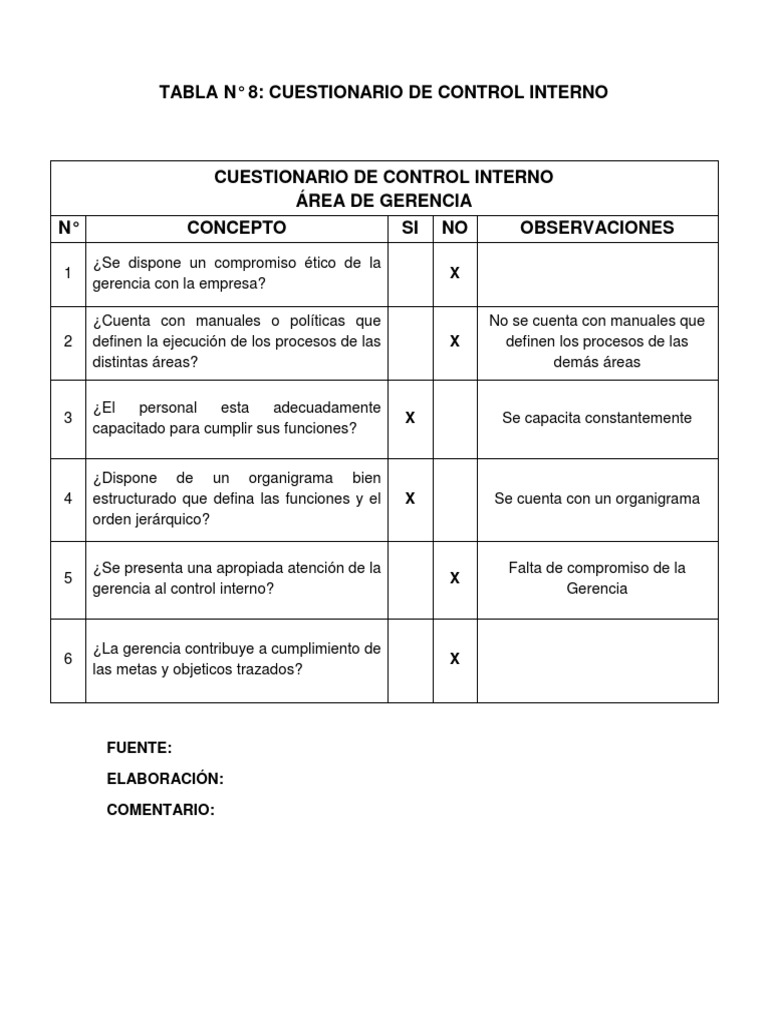 Cuestionario de Control Interno | PDF | Contabilidad | Estado de resultados
